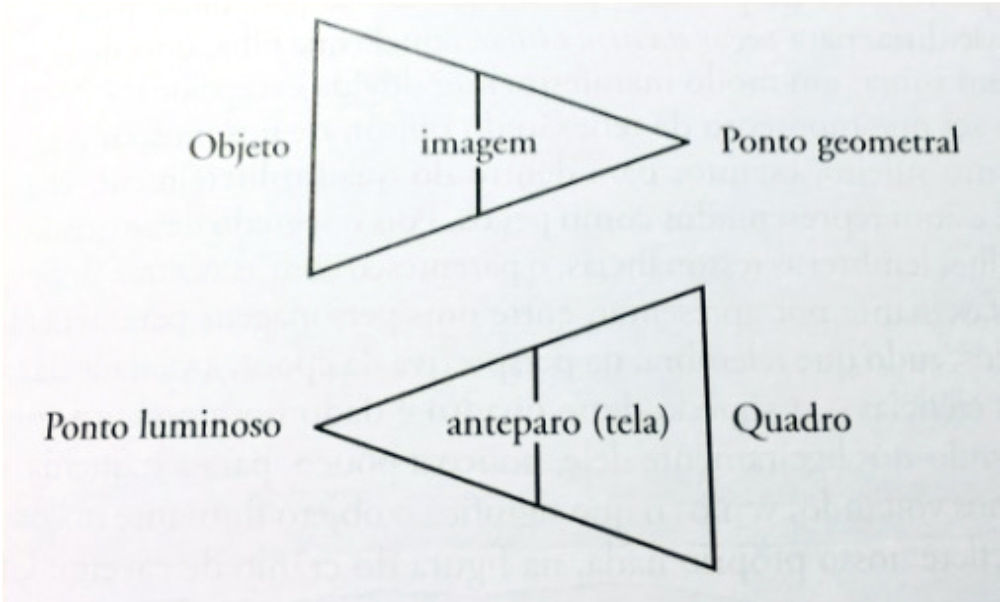 Luz e cenário – Comentário sobre o relatório A tela do fantasma e a ...
